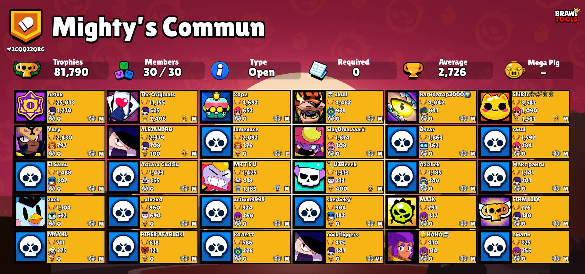 Mighty’s Commun's (#2CQQ22QRG) - Club Stats | BrawlMetrics - Brawl ...